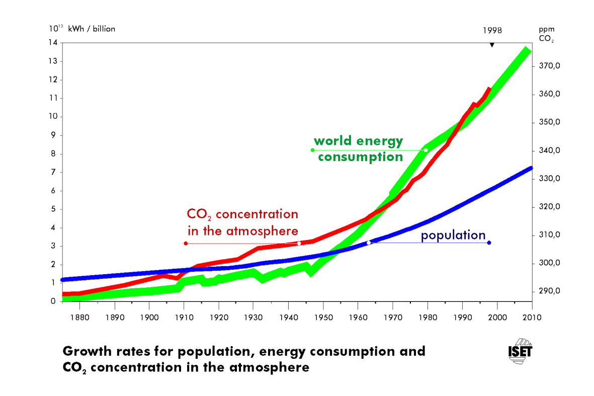 2nd World Photovoltaic Conference/Vienna - PV as a global energy source ...
