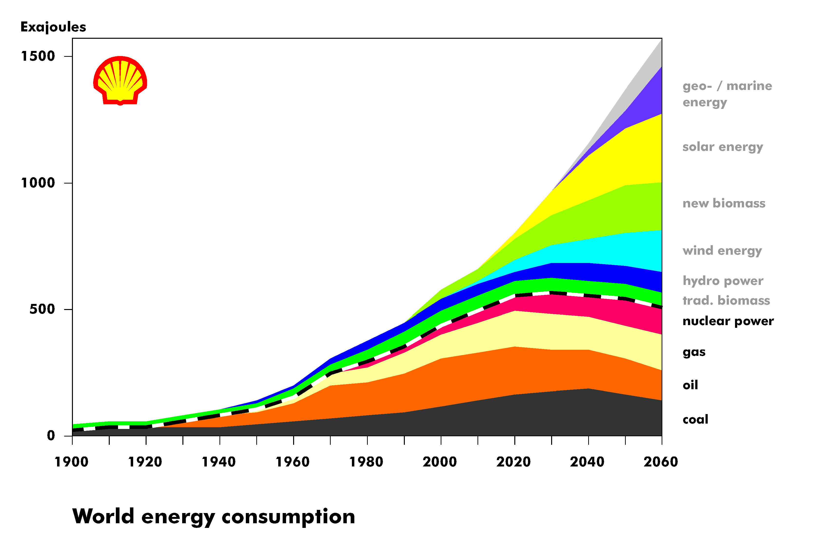 2nd World Photovoltaic Conference/Vienna - PV as a global energy source ...
